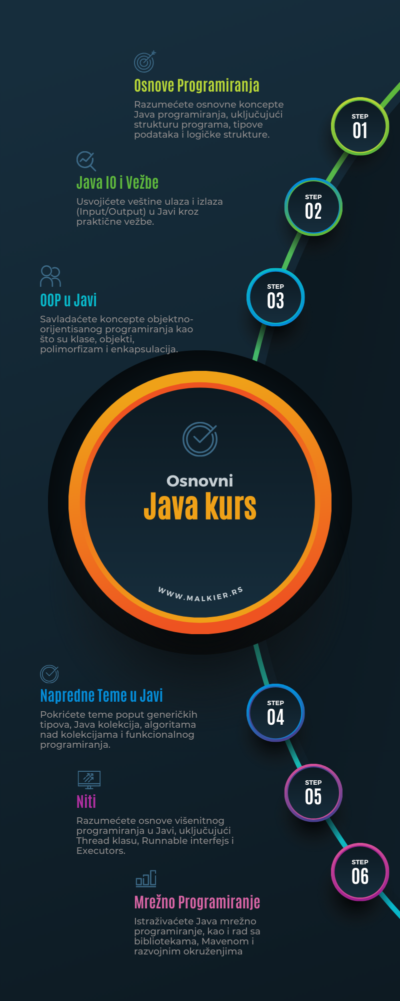 Osnovni Java kurs – Malkier